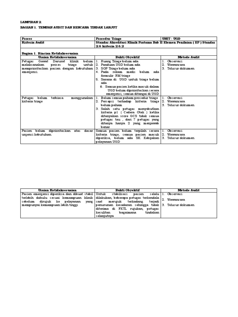 Temuan Hasil Audit Dan RTL Ugd | PDF