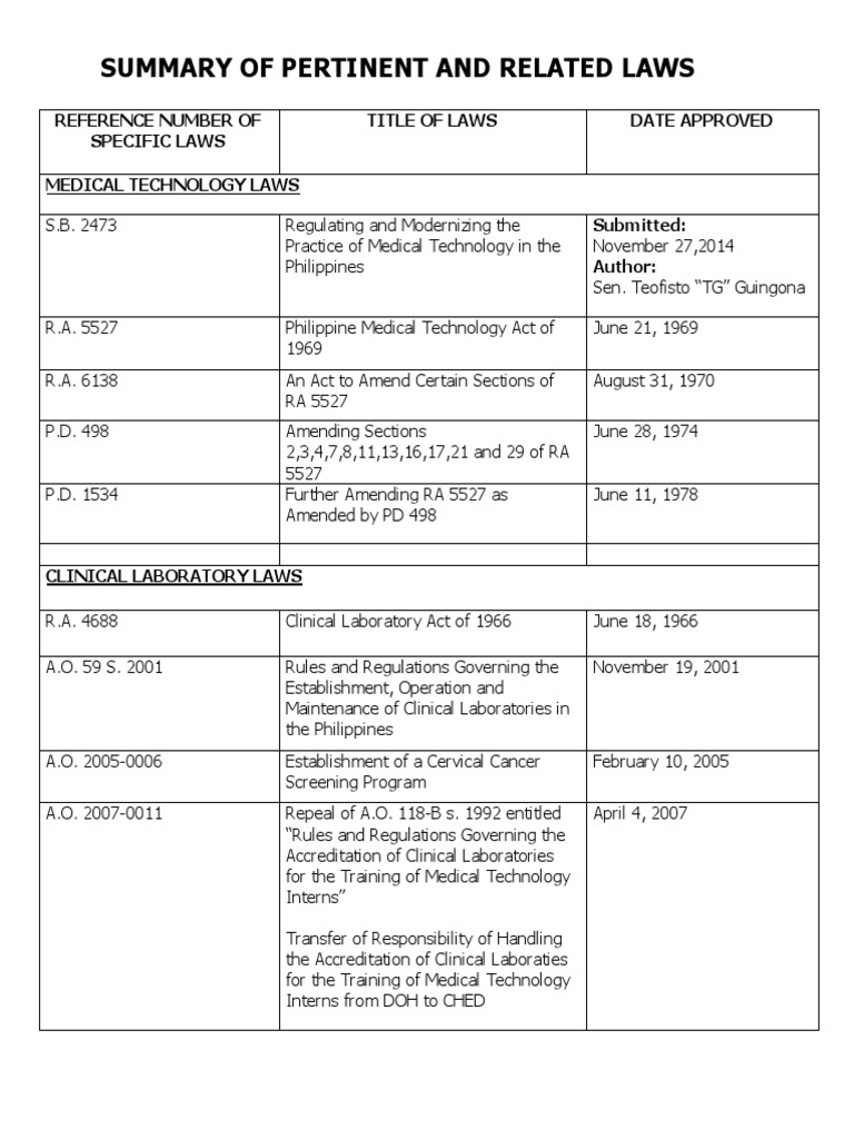 MTLE Laws | PDF | Tuberculosis | Medical Laboratory