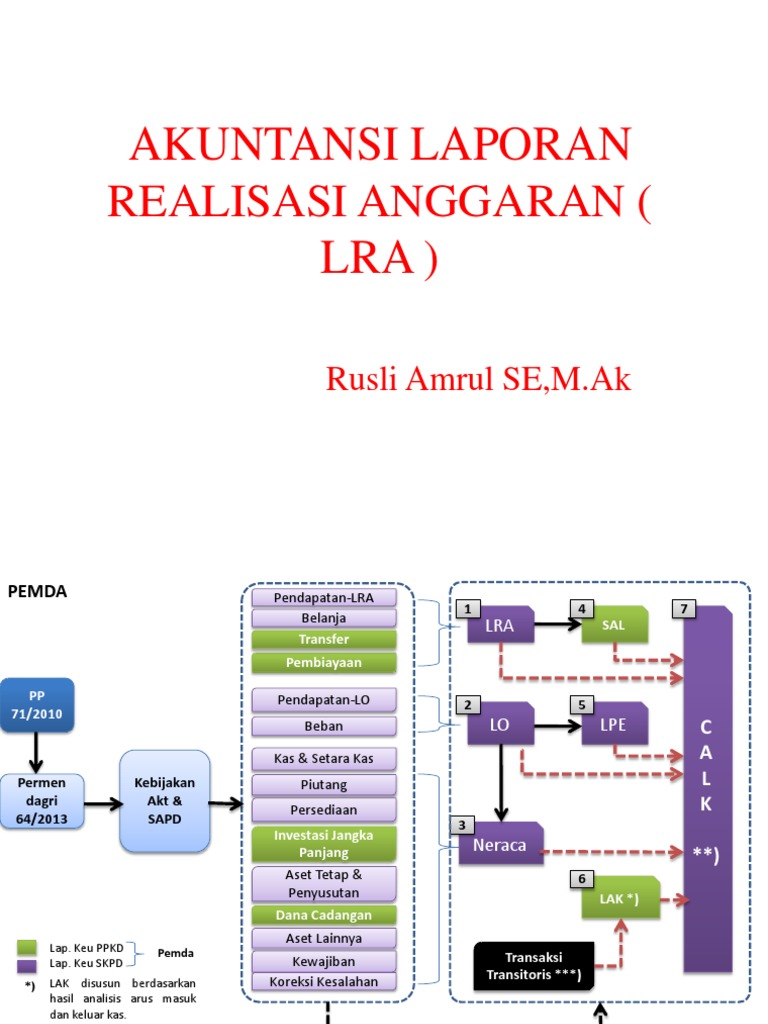 LRA Laporan Realisasi Anggaran | PDF