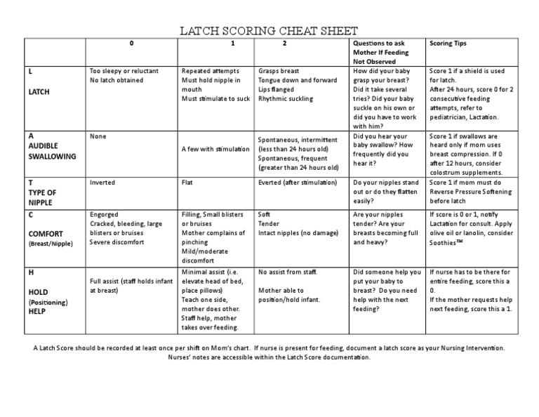 Latchscore Cheat SheetAA95D87460A7 | PDF | Breastfeeding | Infancy