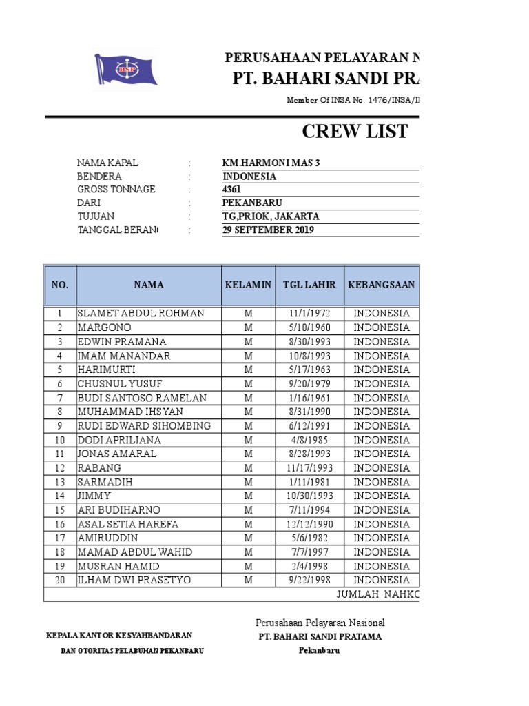 Crewlist Harmoni 3 21 Nov Inaportnet | PDF