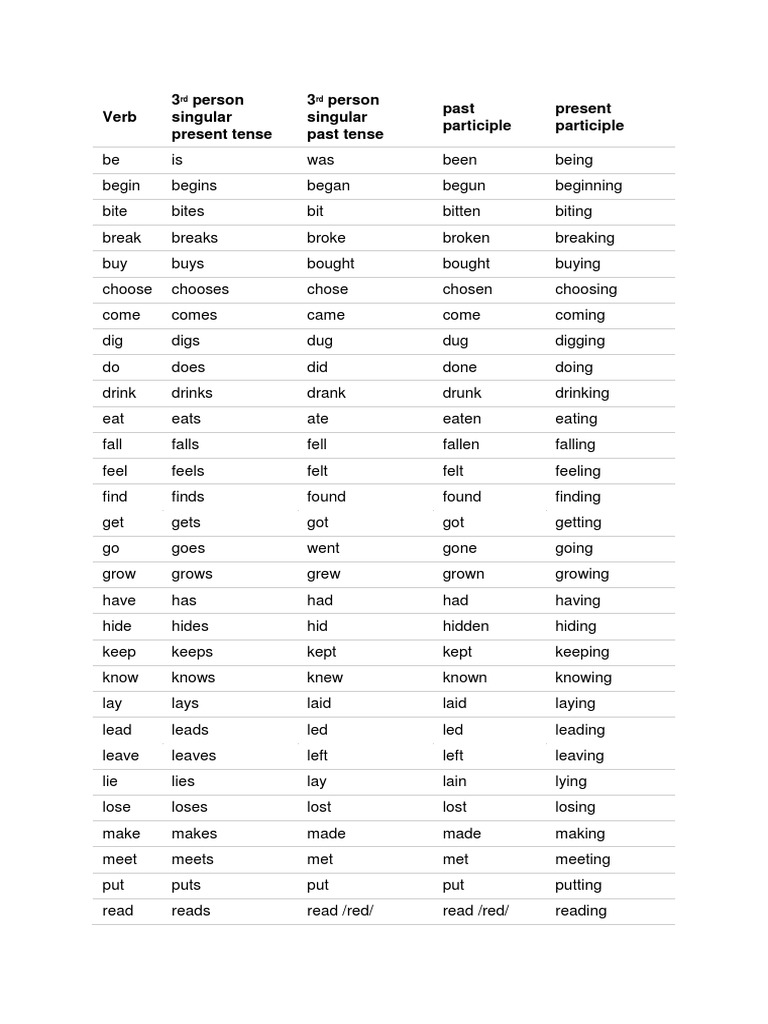 Verb 3 Person Singular Present Tense 3 Person Singular Past Tense Past ...