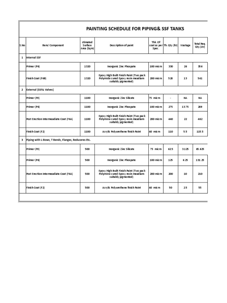 Painting Schedule For Piping& SSF Tanks | PDF | Paint | Plastic Arts