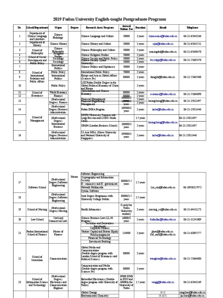 2019 Fudan University English-Taught Postgraduate Programs | PDF ...