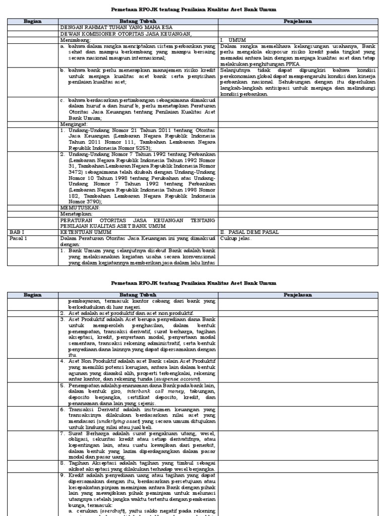 Penilaian Kualitas Aset Bank Umum | PDF