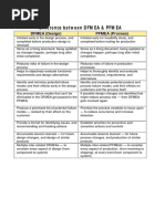 SC and CC Characteristics in Engineering | PDF