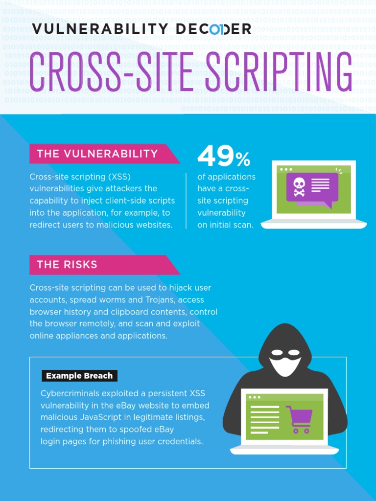 Vulnerability Decoder Cross Site Scripting Infosheet Resource | PDF | Computer Network Security ...