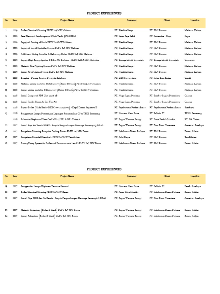 PDF | PDF | Energy Conversion | Power (Physics)