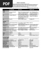 Catholic Bible Cheat Sheet | PDF | Saint Peter | Justification (Theology)