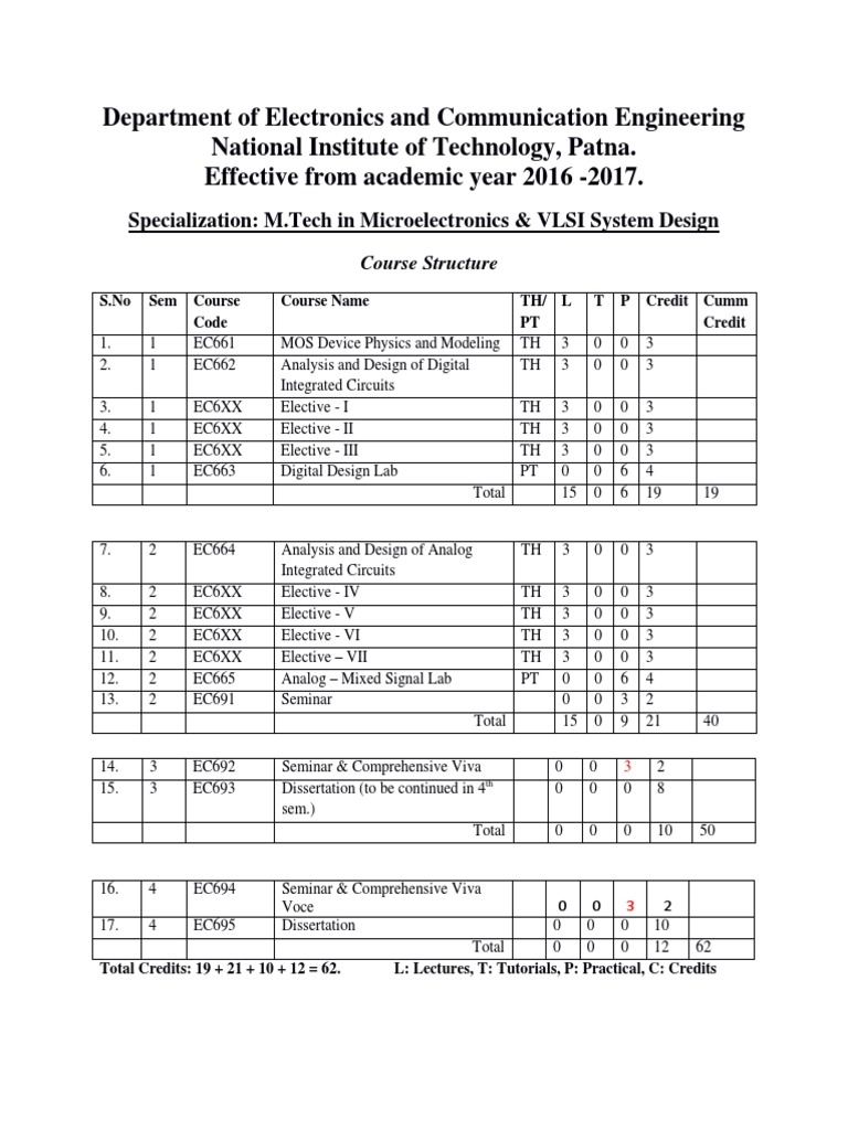 PG - Microelectronics & VLSI System Design | PDF | Mosfet | Field Programmable Gate Array