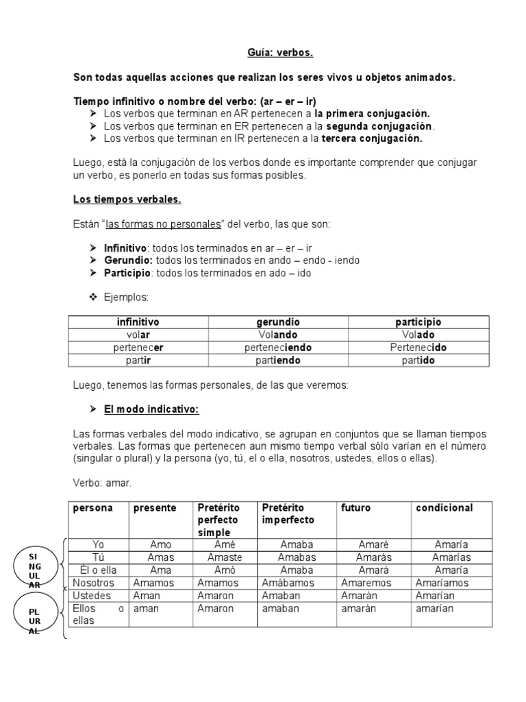 Verbos para Prueba | PDF | Conjugación gramatical | Verbo