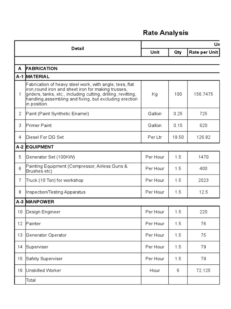 MS Fabrication Rate Analysis | PDF | Crane (Machine) | Nature