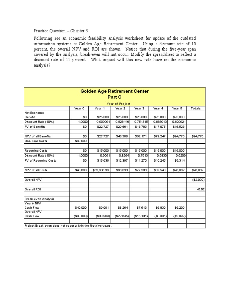 Feasibility Worksheet | PDF | Net Present Value | Discounted Cash Flow
