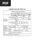 Simbol Batuan | PDF | Shale | Rock (Geology)
