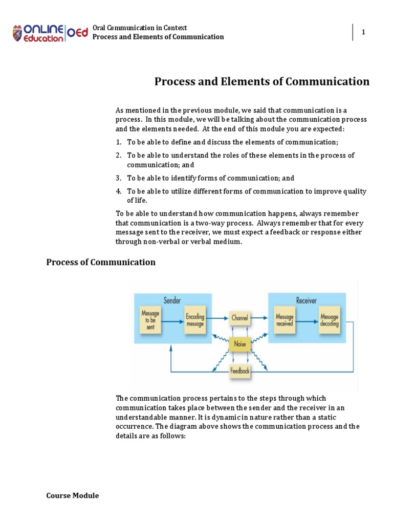 Communication Process and Elements Guide | PDF | Communication | Human ...
