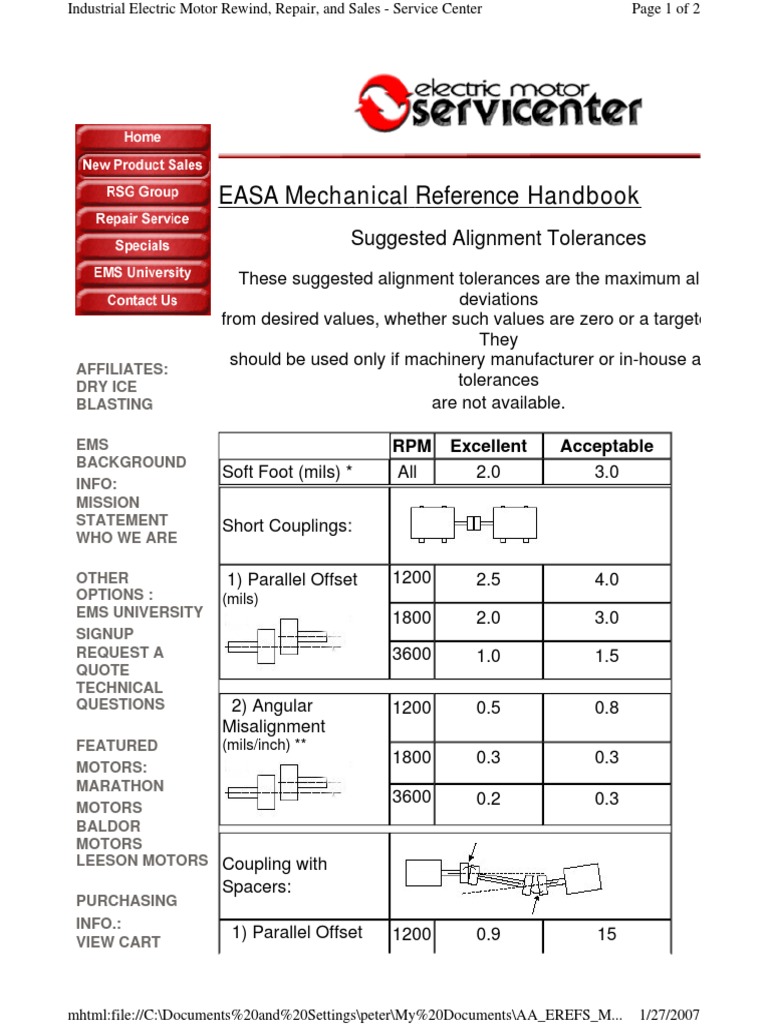 Easa Mechanical Reference Handbook: Suggested Alignment Tolerances ...