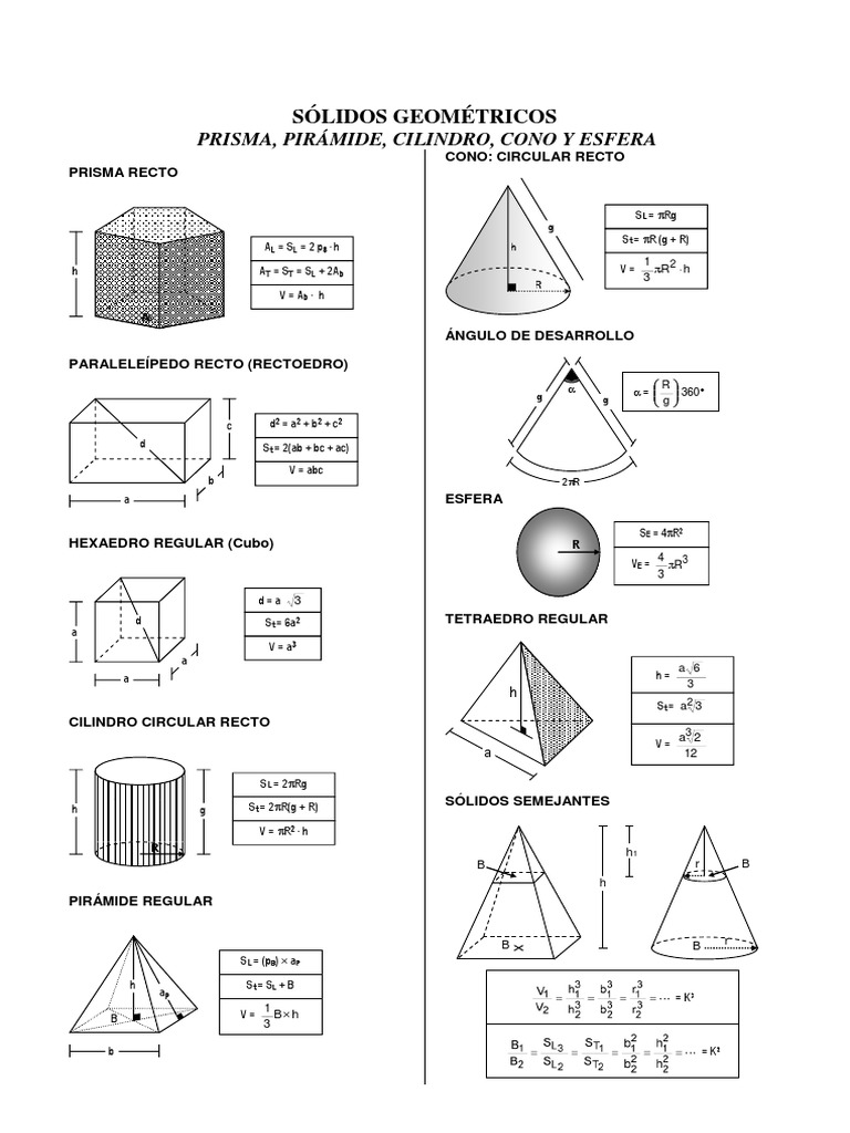 Formulas Solidos Geometricos | PDF