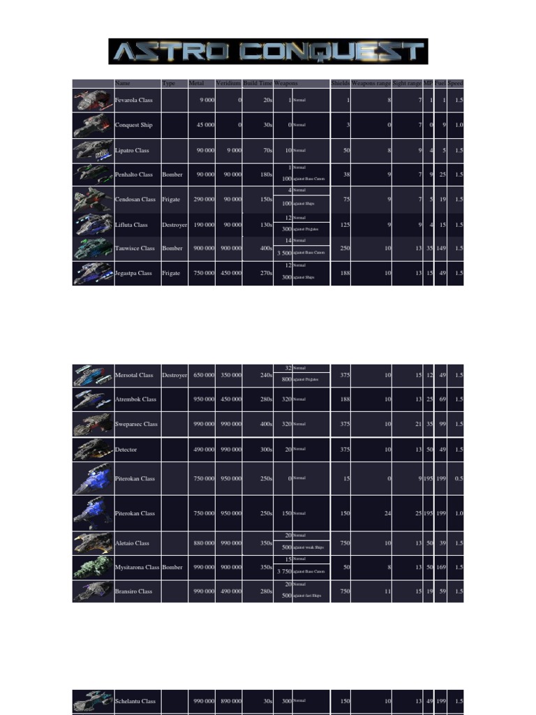 Name Type Metal Veridium Build Time Weapons Shields Weapons Range Sight ...