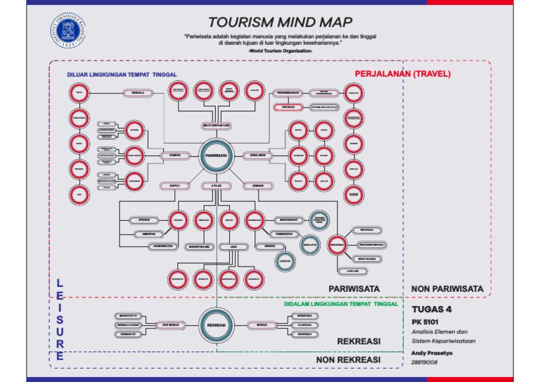Mind Map Pariwisata | PDF