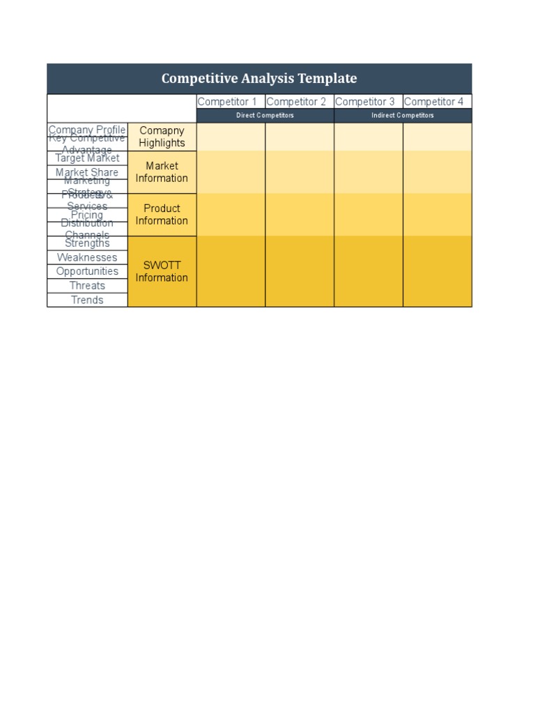 Competitor Analysis Template | PDF