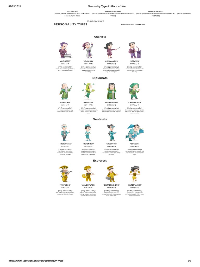 Personality Types: Take The Test Personality-Test) Personality Types ...