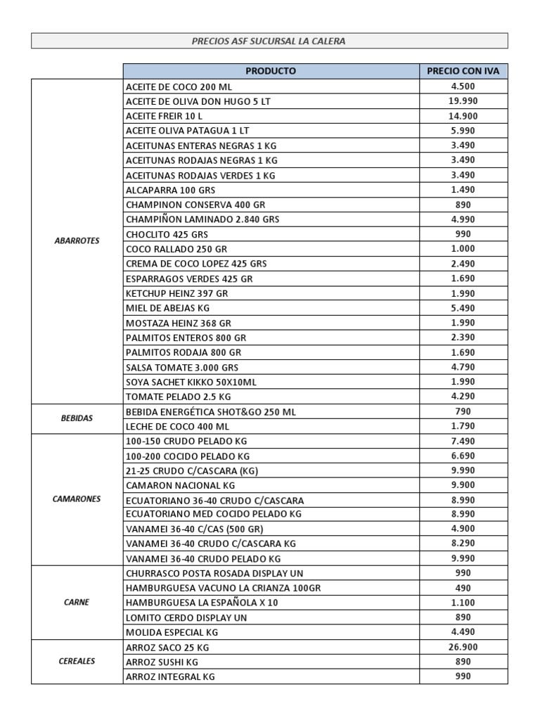 Precios Asf Sucursal La Calera: Producto Precio Con Iva | PDF | Comida ...