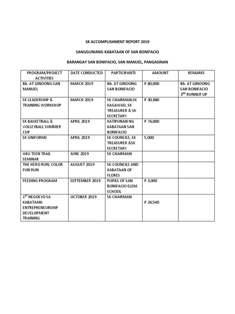 Sk Accomplishment Report 2019