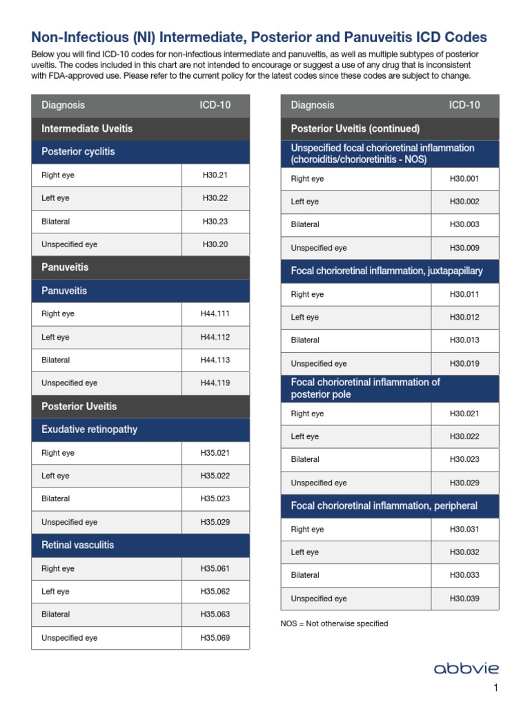 Non-Infectious (NI) Intermediate, Posterior and Panuveitis ICD Codes ...