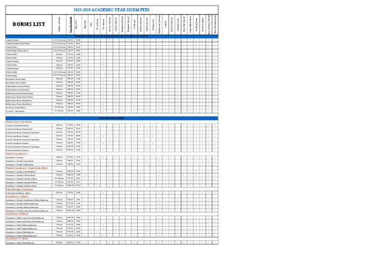 Metu Dorms Fees 2019 2020 | PDF | Dormitory | Residential Buildings