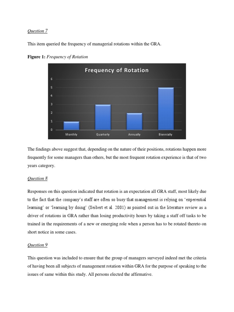 Figure 1: Frequency of Rotation | PDF