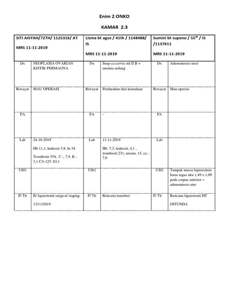 Enim 2 ONKO Kamar 2.3 | PDF | Human Reproduction | Gynaecology
