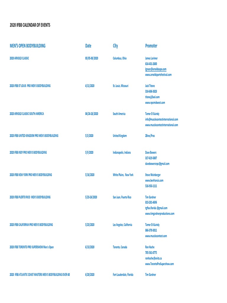 Men'S Open Bodybuilding Date City Promoter: 2020 Ifbb Calendar of ...