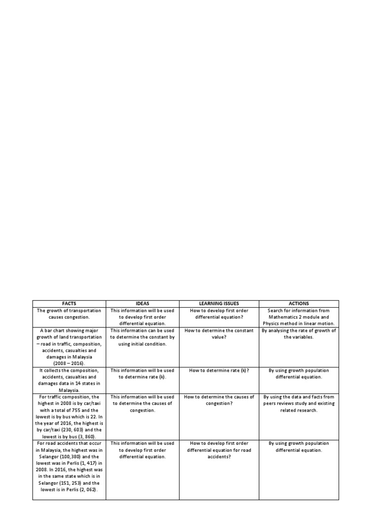 Fila Table Maths | PDF | Traffic Collision | Initial Condition