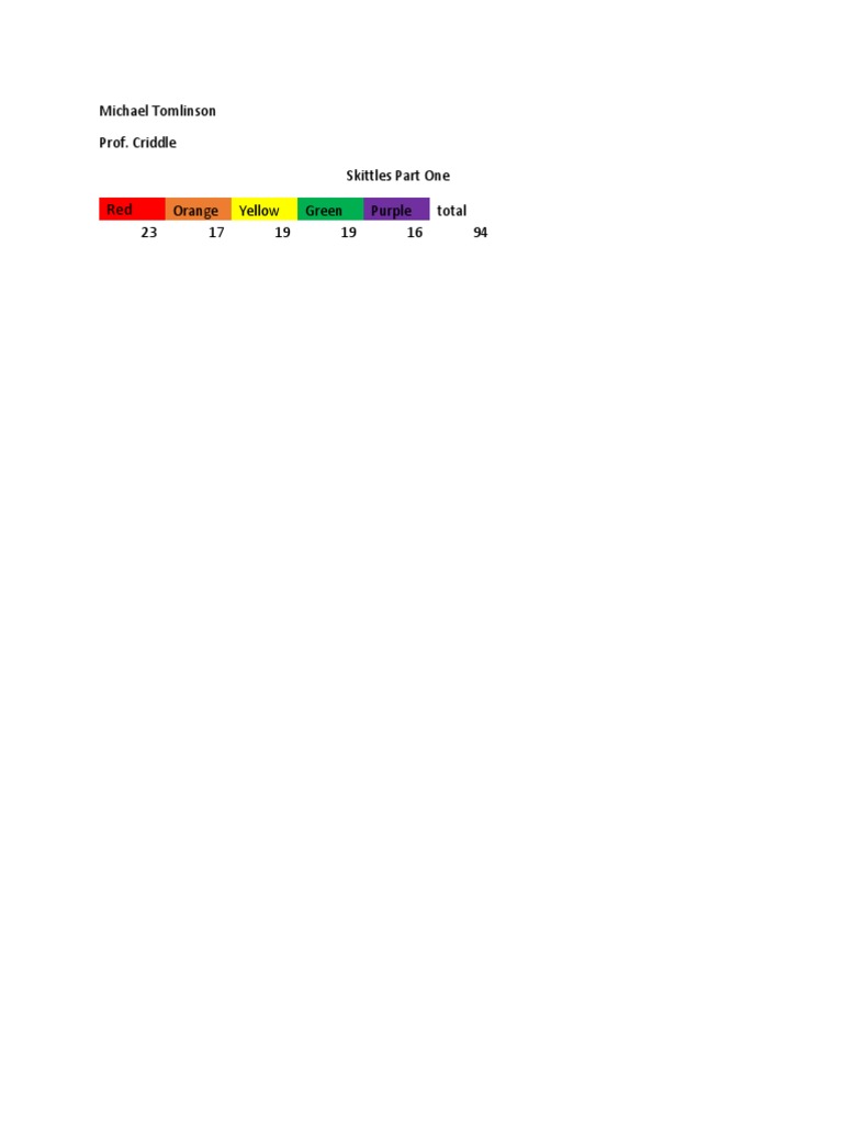 Skittles Color Distribution Data | PDF