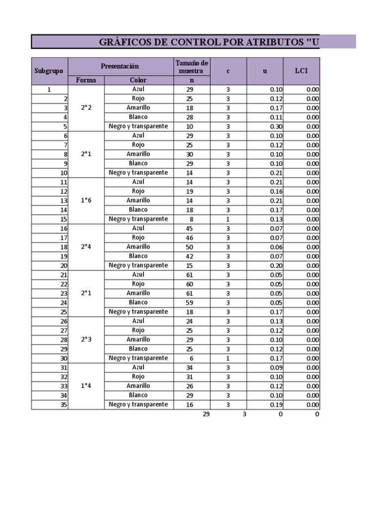 Gráficos de Control C U P NP | PDF
