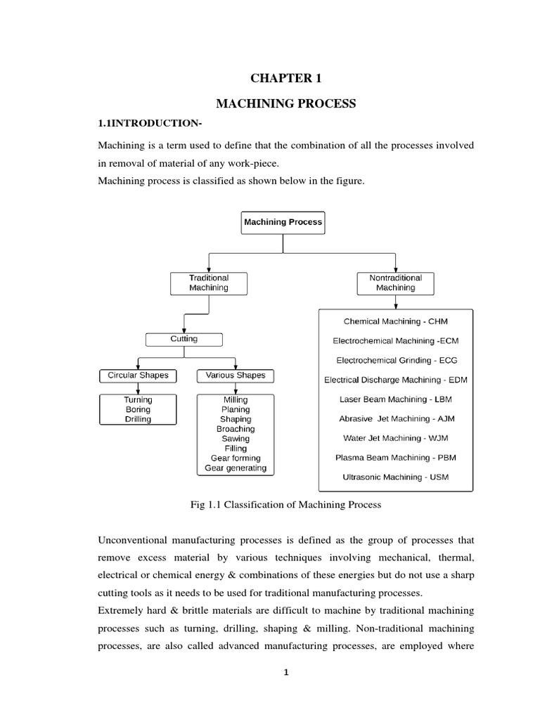 Abrassive Jet Machining Main File | PDF | Machining | Abrasive