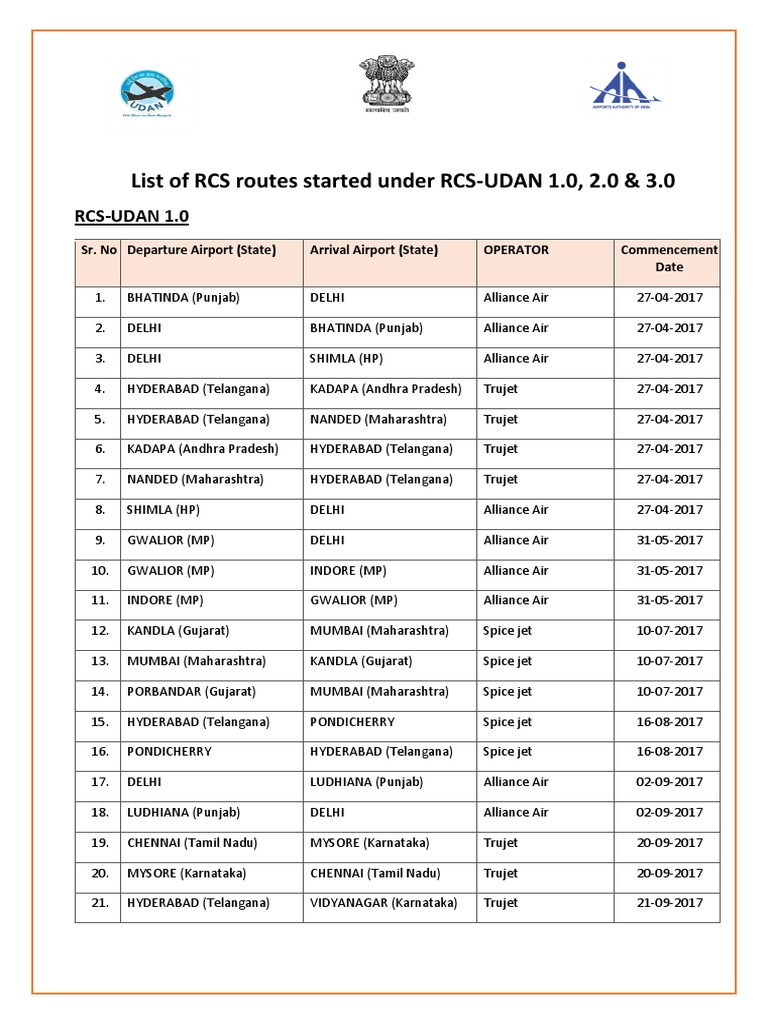 List Of Rcs Routes Started Under Rcs Udan 1 0 2 0 And 3 0 Pdf