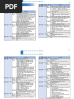 Canon IR Advance 6065 Trouble Error Codes | PDF | Relay | Electrical ...