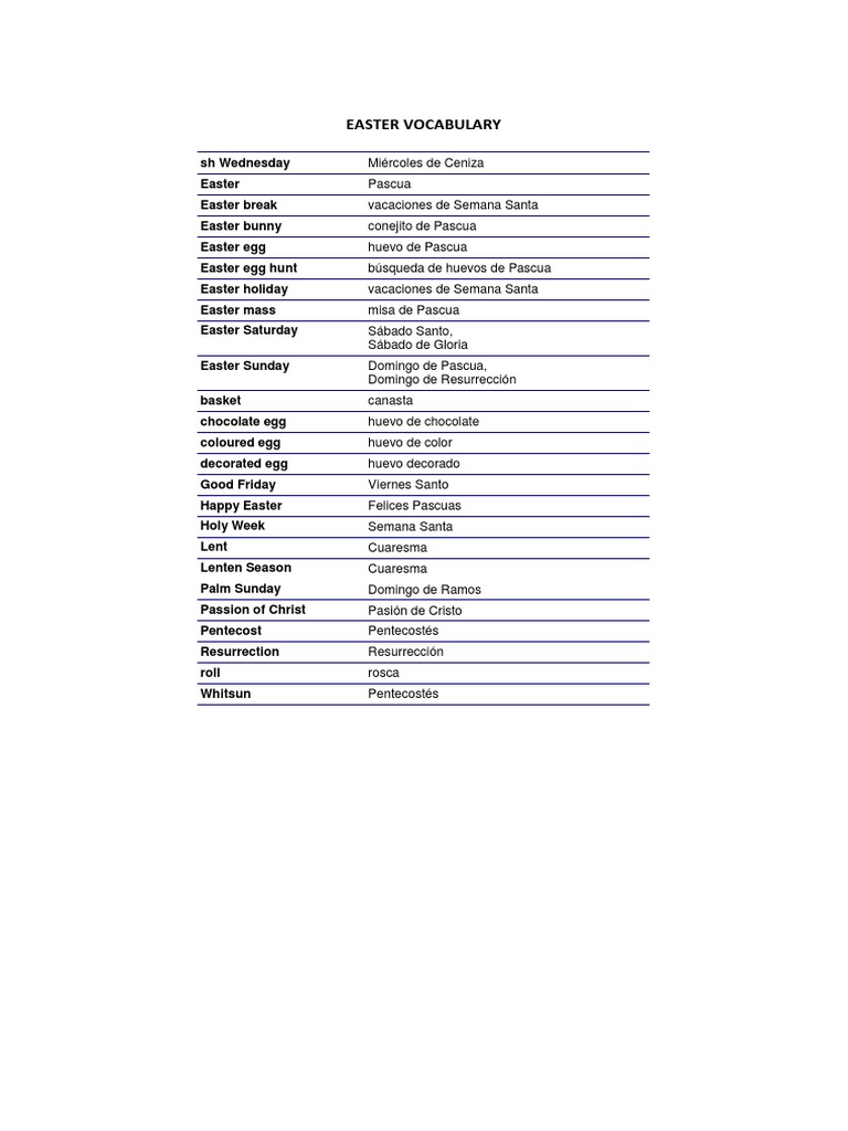 Vocabulario de Pascua en Español | PDF
