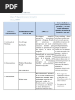 Act. 2 Mapa Conceptual IEU | PDF | Sicología | Aprendizaje