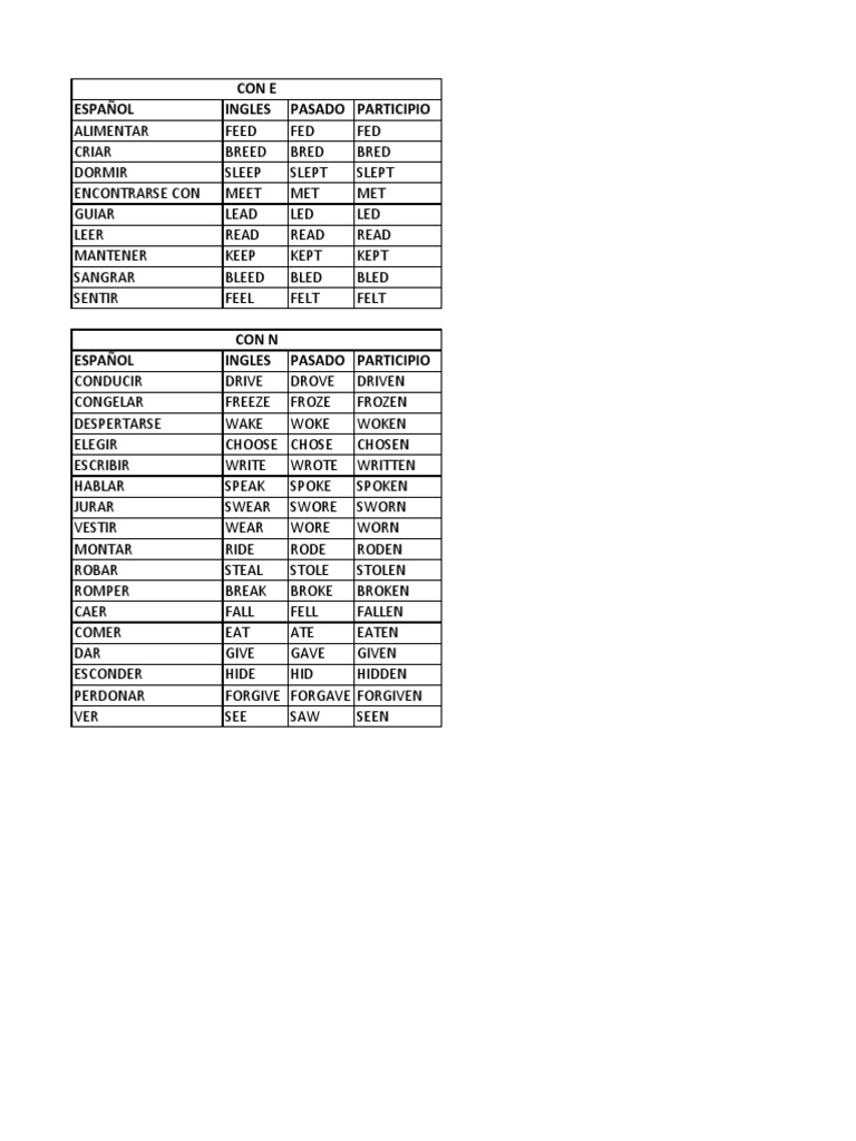 Spanish Verb Conjugations: A Comparison of Past and Participle Forms ...