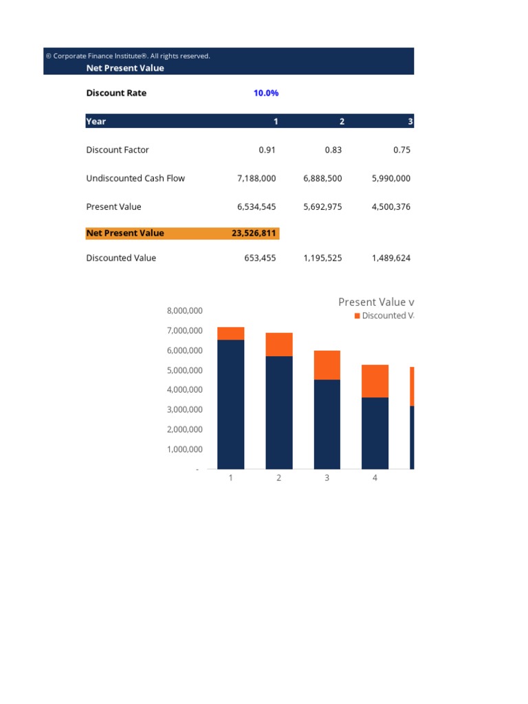Net Present Vale NPV Template | PDF