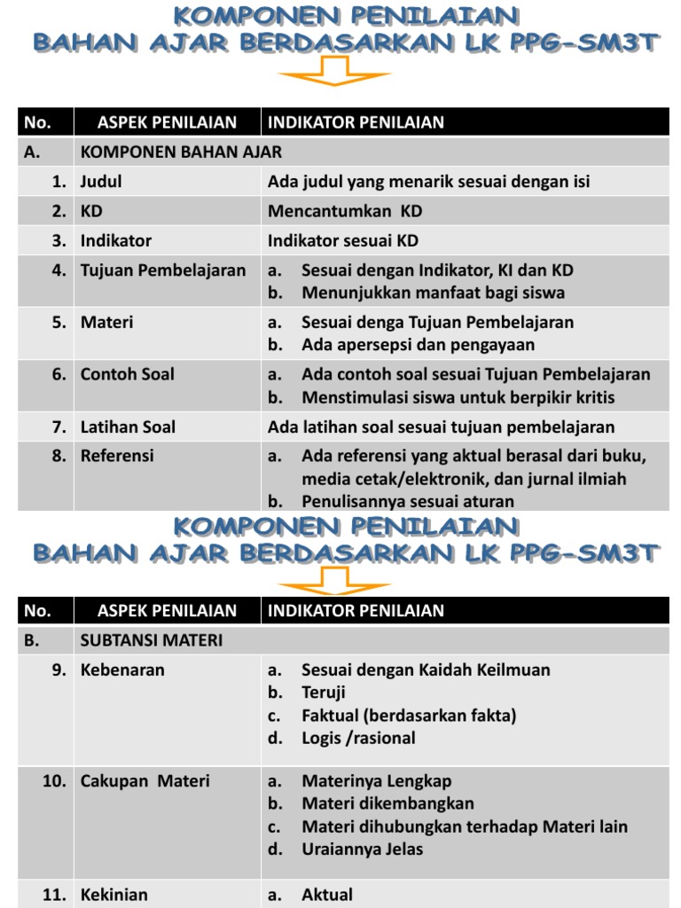 Komponen Bahan Ajar | PDF