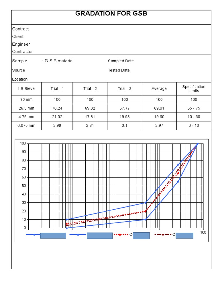 GSB Test Formats | PDF