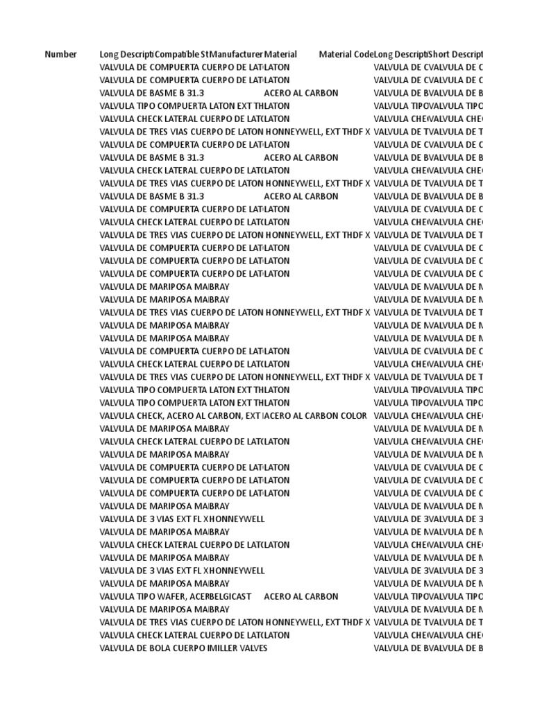 Tipos de Válvulas y Materiales | PDF | Dinámica de fluidos | Ingeniería hidráulica