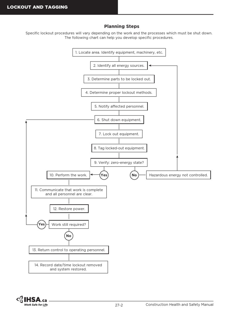 Lock and Tag | PDF | Lockout (Industry) | Machines