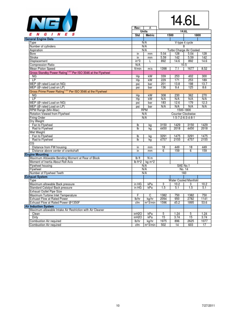 D14.6L Specifications | PDF | Horsepower | Engines