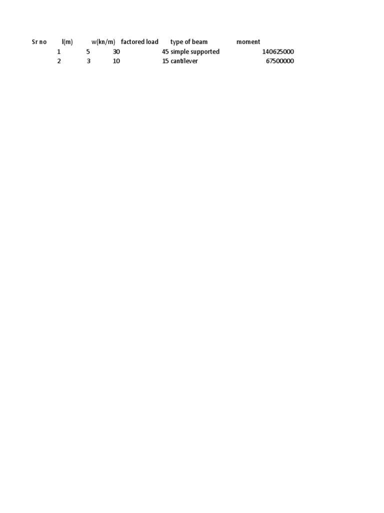 Beam Program | PDF | Engineering | Civil Engineering