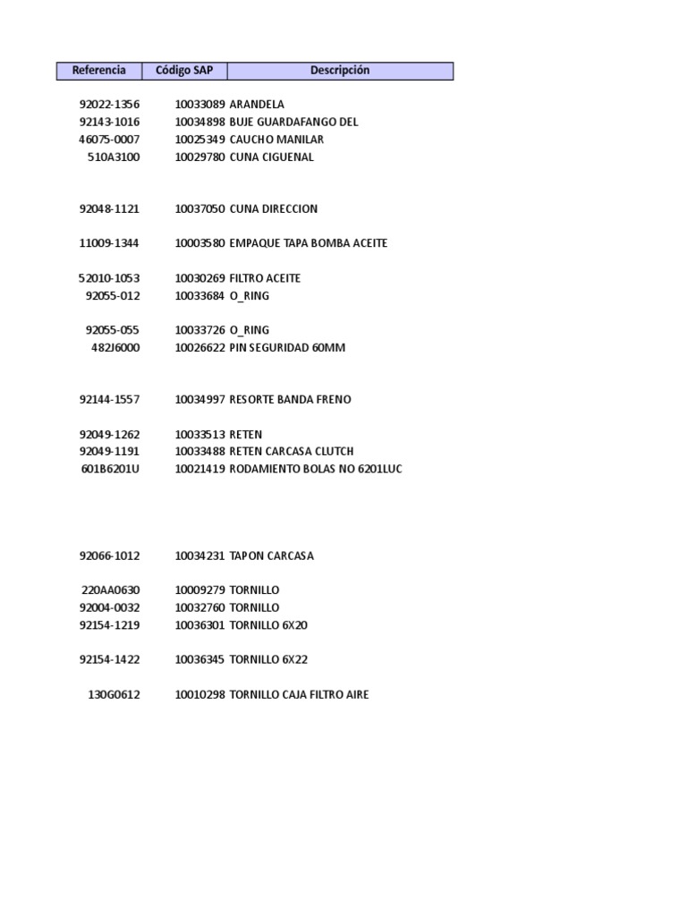 Referencia Código SAP Descripción | PDF