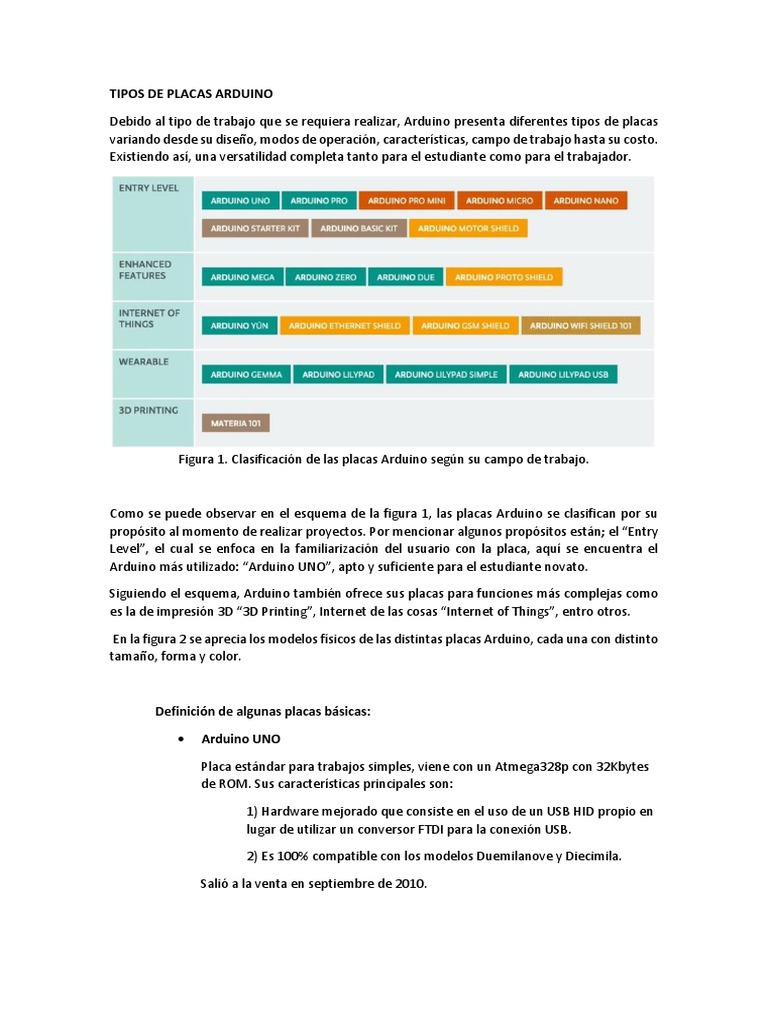 Tipos de Placas Arduino | PDF | Arduino | Microcontrolador